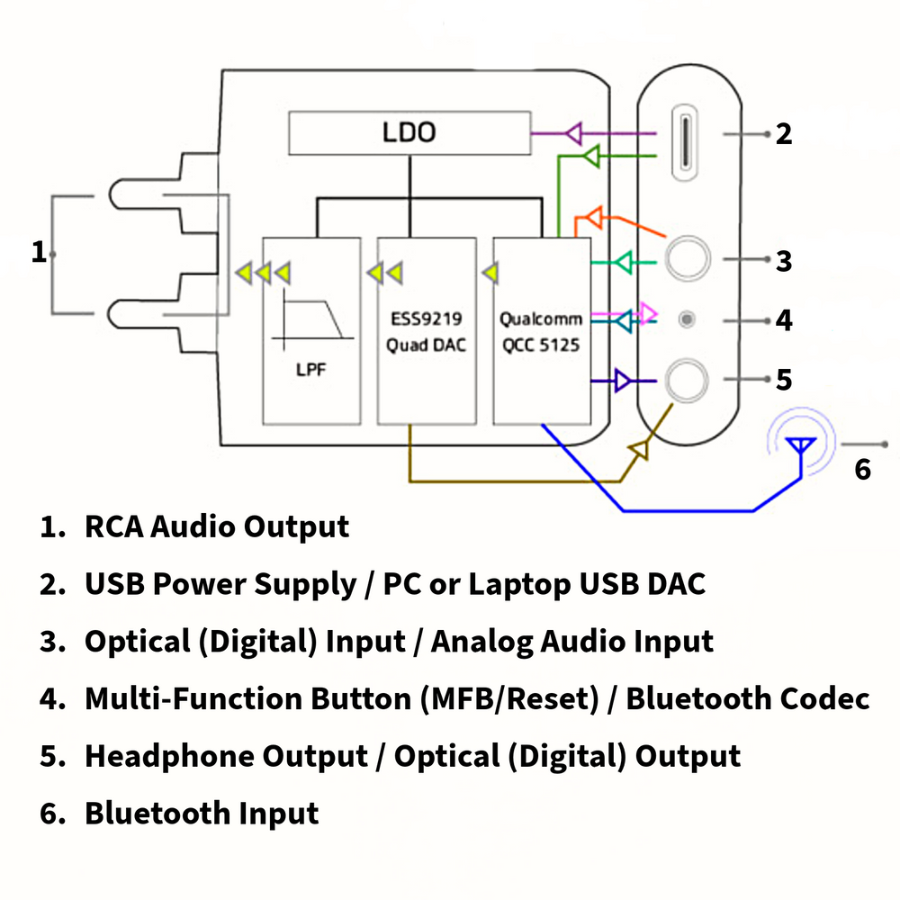 SLASH6 – DoBlue